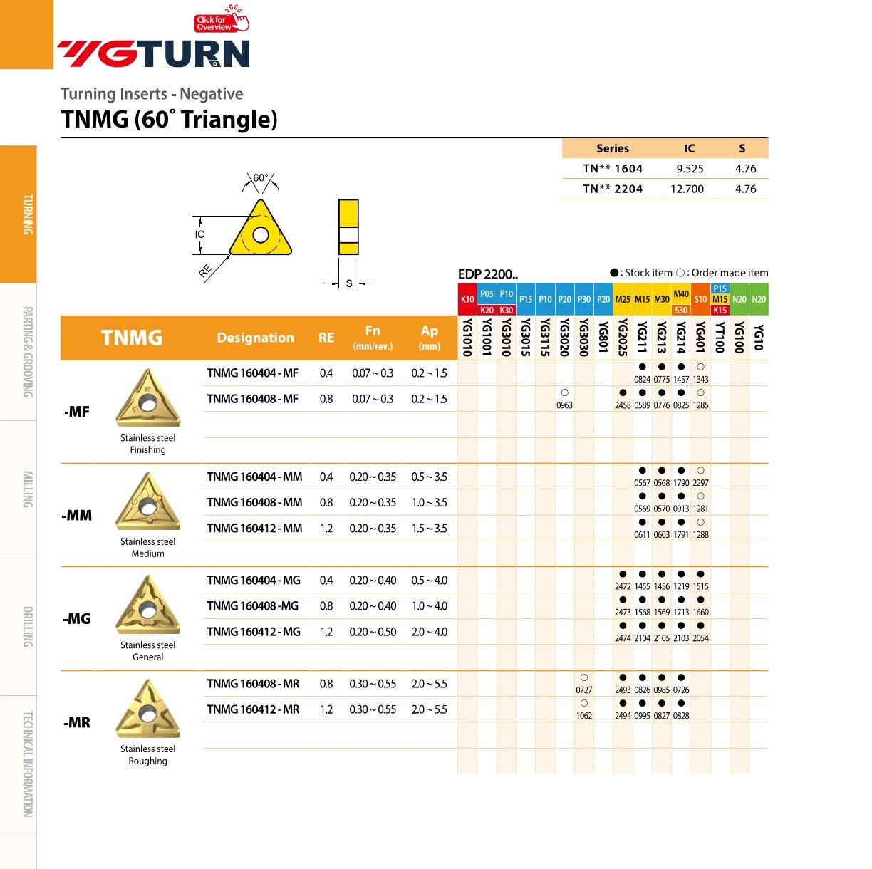 Mũi tiện YG-1, Dòng TNMG 16 » Taro Tech